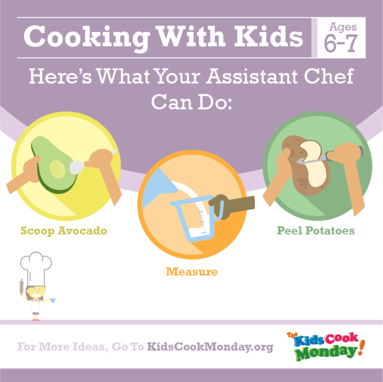 Kitchen Tasks for Different Age Groups - The Monday Campaigns