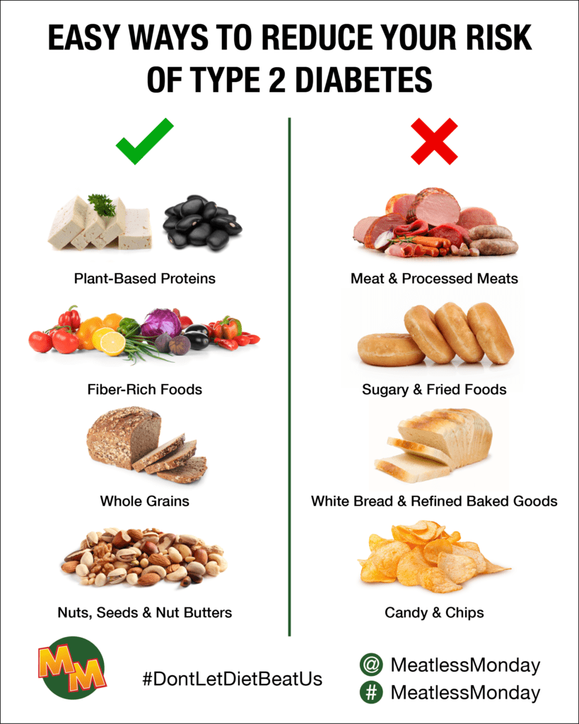 Diabetes Prevention Meatless Monday