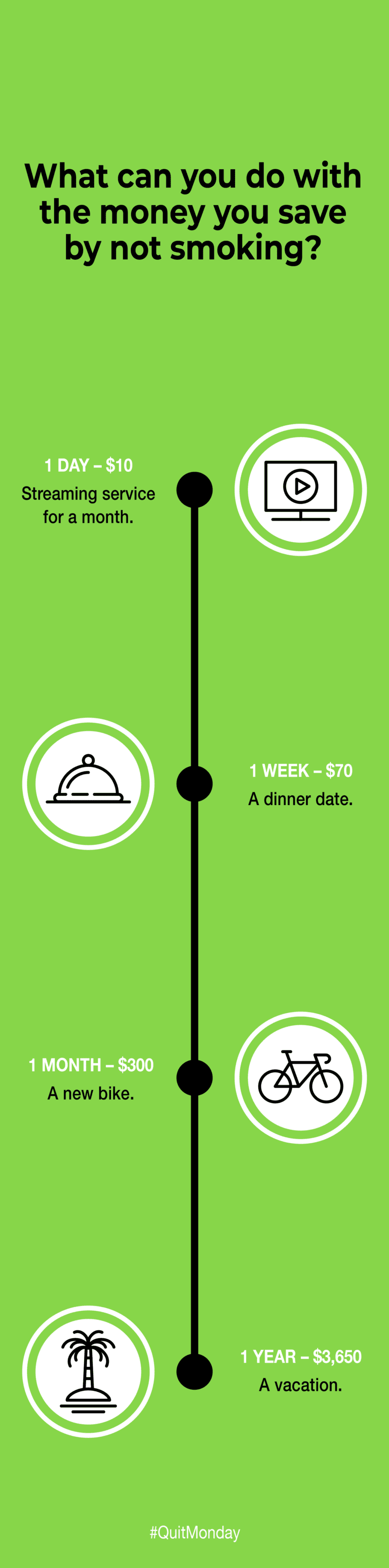 Want to Save Money? Quit Smoking - Quit and Stay Quit Monday