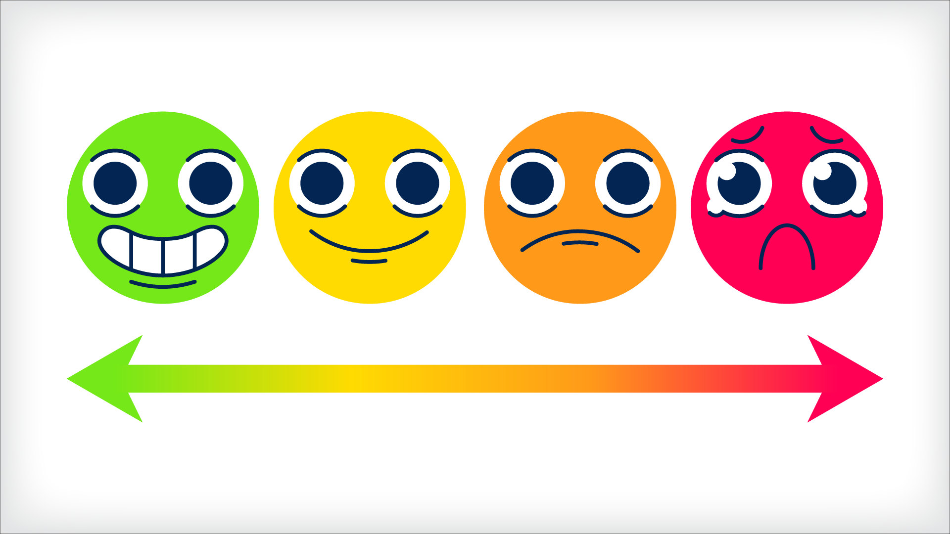 Self Evaluation Smiley Faces