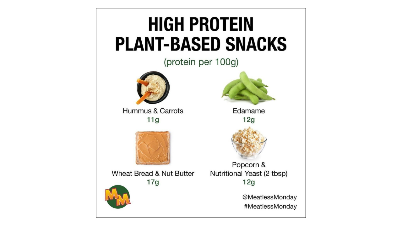 High Protein Plant-Based Snacks - Meatless Monday High Protein Plant-Based Snacks - Meatless Monday