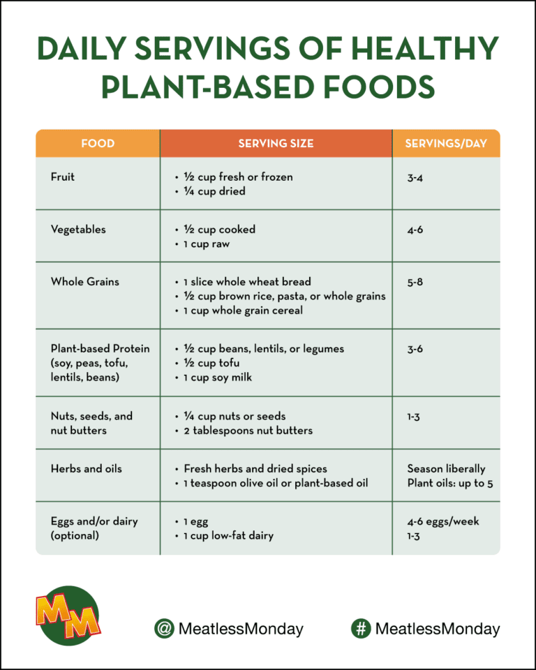 Healthy Eating Guide - The Monday Campaigns