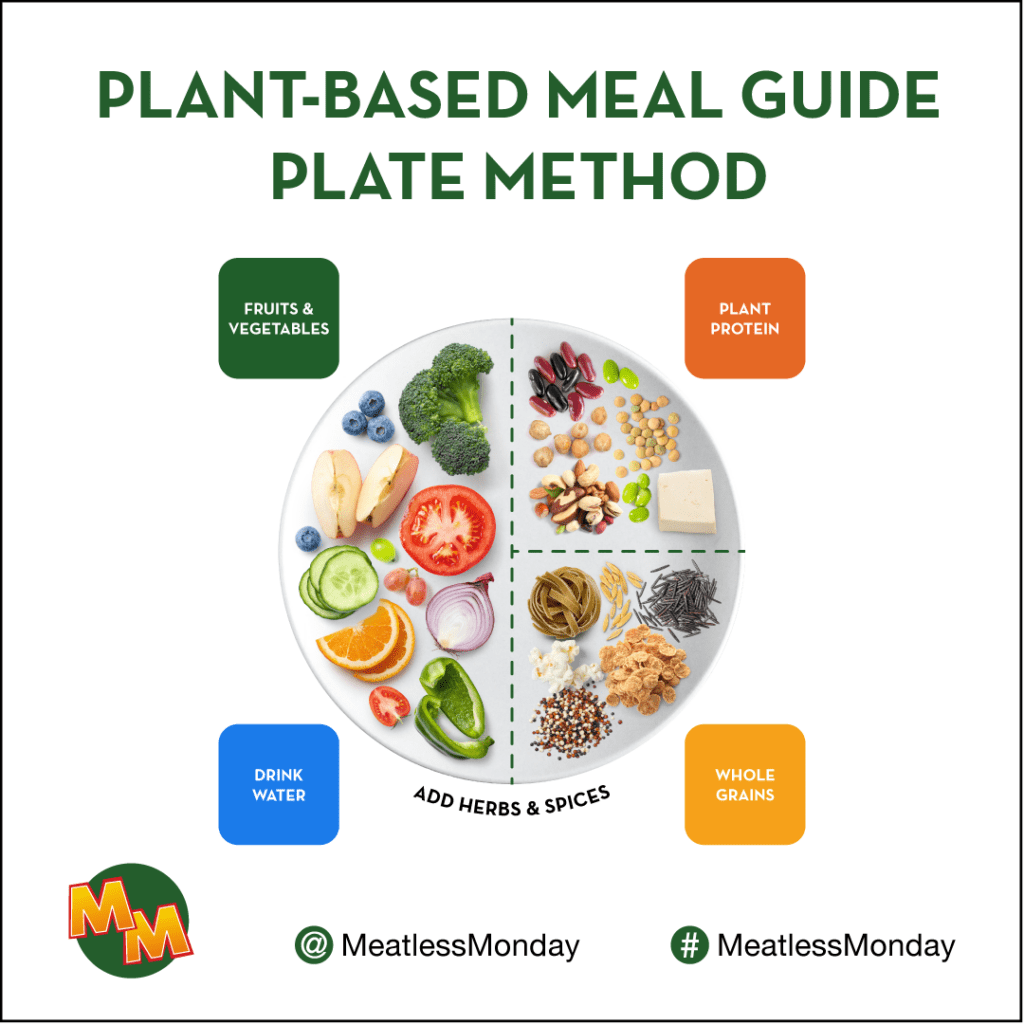 Healthy Eating Guide - The Monday Campaigns
