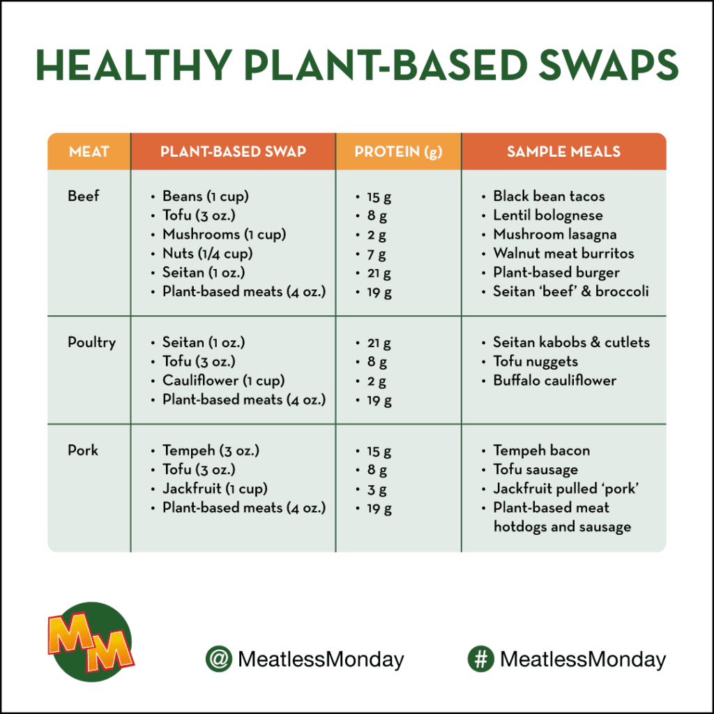 Healthy Eating Guide - The Monday Campaigns