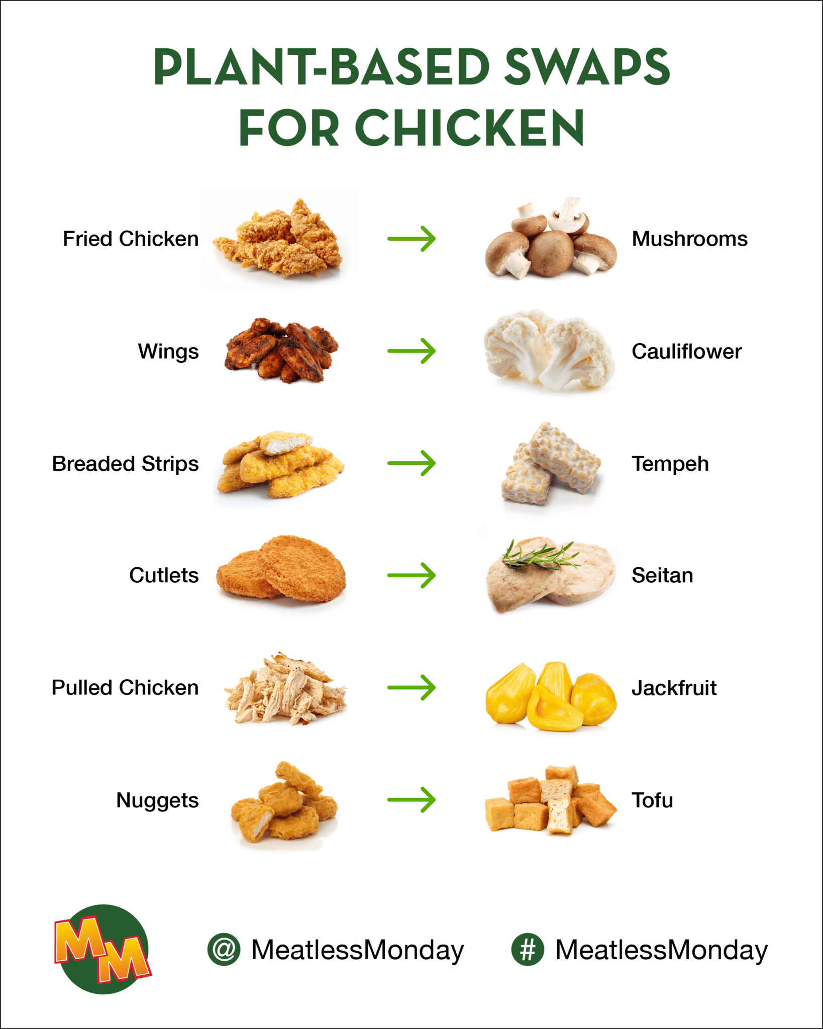 Plant-Based Swaps for Chicken - Meatless Monday